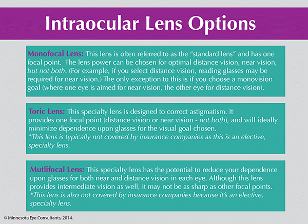 Cataract Intraocular Lens Options | Minnesota Eye Consultants Cataract Intraocular Lens Options | Minnesota Eye Consultants